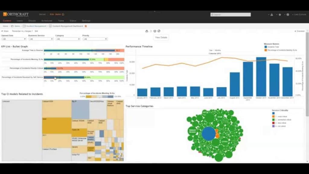 Tableau ServiceNow Executive Dashboard | Northcraft Analytics Tableau ServiceNow Executive Dashboard | Northcraft Analytics