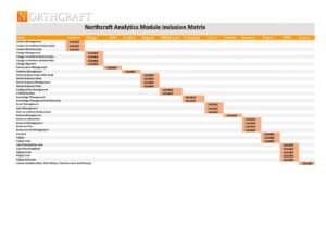 ServiceNow Module Inclusion Matrix – 2018 | Northcraft Analytics