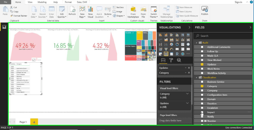 Creating Your First Incident Management Dashboard For ServiceNow in ...