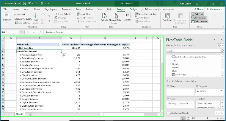 How to Build a Dashboard For Incidents Meeting SLAs in Excel ...
