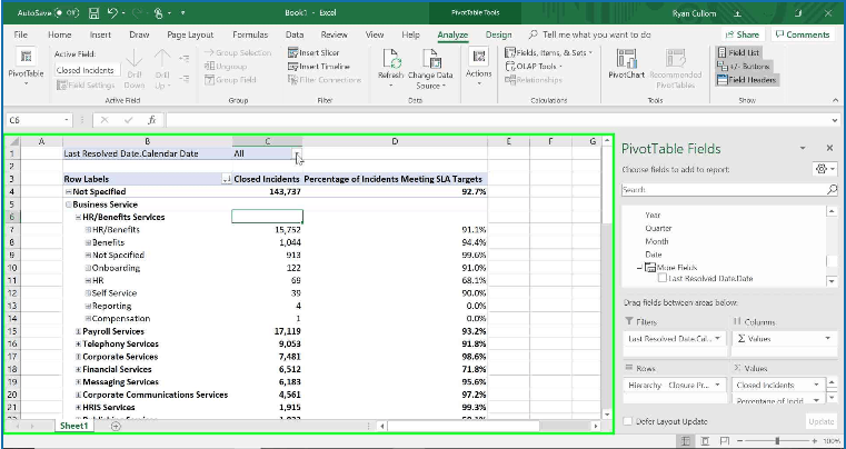 How to Build a Dashboard For Incidents Meeting SLAs in Excel ...