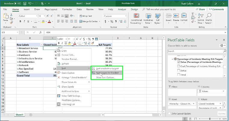 How to Build a Dashboard For Incidents Meeting SLAs in Excel ...