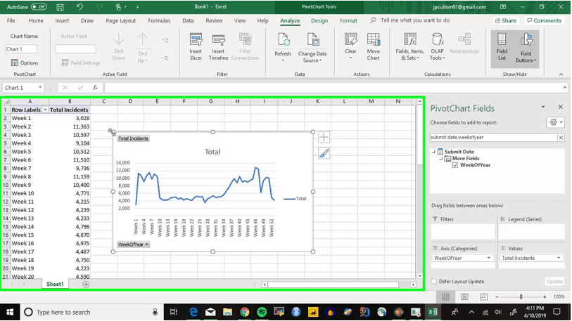 How to Build an Incident Management Report to Find More Incidents, But ...