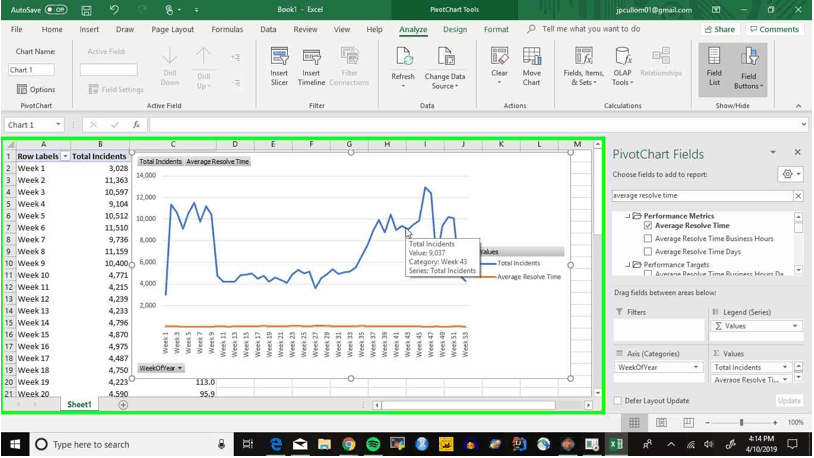 How to Build an Incident Management Report to Find More Incidents, But ...