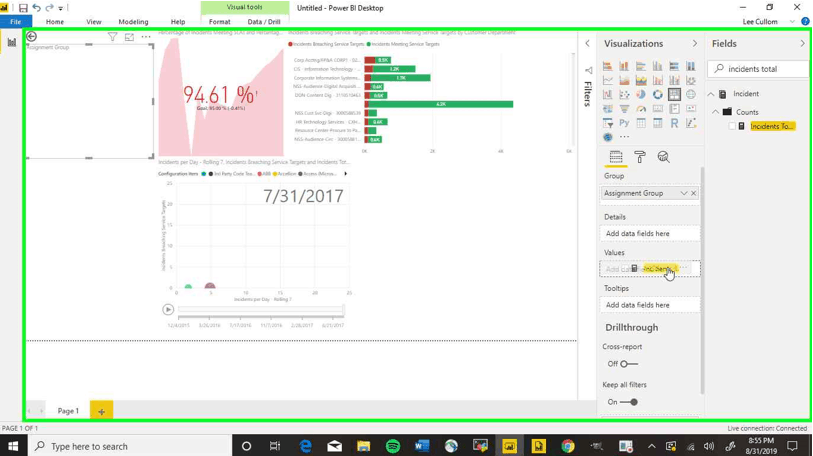 SLA Performance (% Incidents Breaching SLAs) | Northcraft Analytics