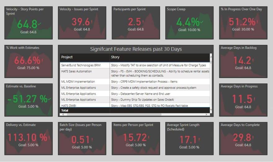 Save your Rock Stars with DevOps Dashboards | Northcraft Analytics